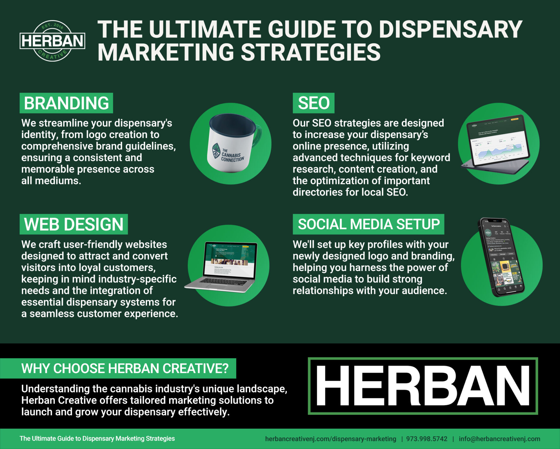 4 Effective Dispensary Marketing Strategies Herban Creative